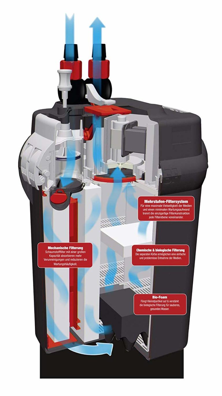Fluval 206 External Filter Review - Fish Care Guide